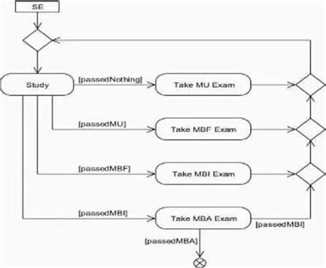 Omg Certified Sysml Professional Ocsmp Exams Pass Omg Ocsmp Mbi300 Exam With Good Learning