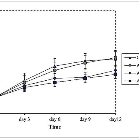 Staphylococcus Aureus Bacteria Count In Chicken Fillet Coated By Download Scientific Diagram