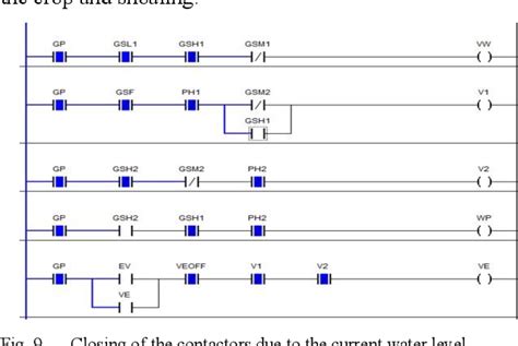 figure 9 from design of an automated system of ph and water level for an aquaponic module