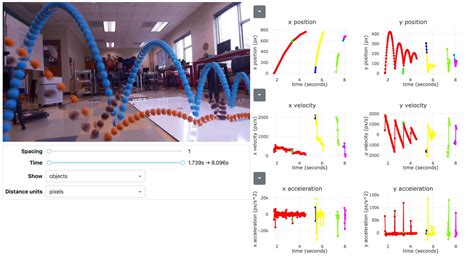 Using Python To Calculate Trajectories