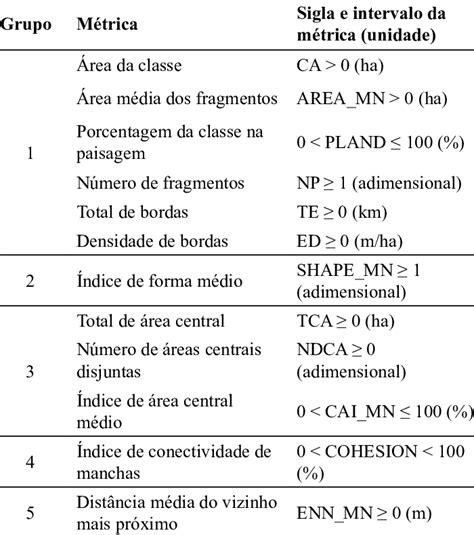 Landscape Metrics Used To Evaluate Forest Fragmentation Download Scientific Diagram