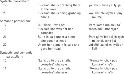 Syntactic And Semantic Parallel Couplets In Scenes 1 And 2 Download Scientific Diagram