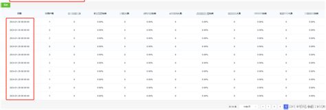 Vue3elementplus含筛选分页实现element Plus 分页 Page Sizes Csdn博客