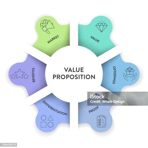 Value Proposition Strategy Model Infographic Diagram Chart Banner
