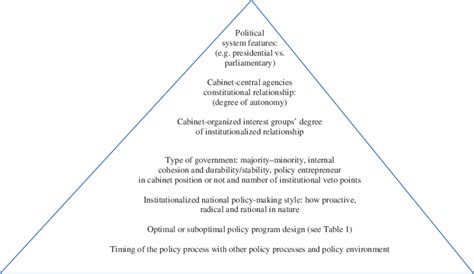 Multi Theoretical Framework Operationalized Into Different Types Of