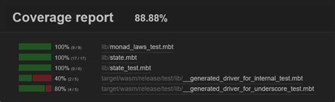 Weekly Updates Moonbit