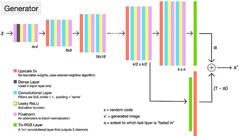 Conv D Or Convtranspose D Pytorch Forums