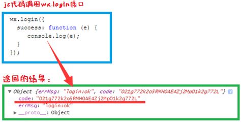 微信小程序获取session key和openid 加解密 签名系列 小程序怎么获取session csdn博客