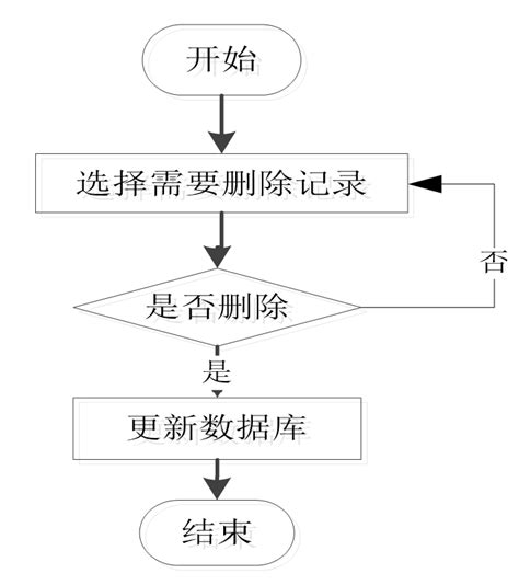 计算机毕业设计java车辆4s店管理系统 基于 Java 的汽车 4s 店数字化运营管理平台设计与实现 Java 技术驱动的一站式车辆 4s 店综合管理系统构建方案 Csdn博客