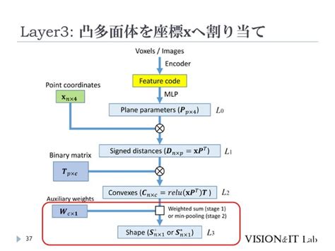20200704 Bsp Net Ppt