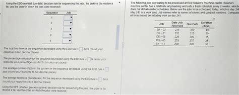 solved using the edd earliest due date decision rule for
