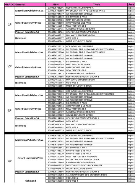 Lpc 2021 Ingles Pdf Publishing Companies Book Publishing Companies
