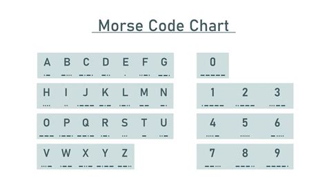 Numeric Alphabet Code