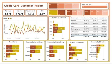 Priyanka Rajput On Linkedin Powerbi Mysql Excel Datacleaning Dax