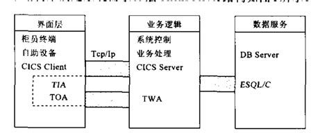 cics 百度百科