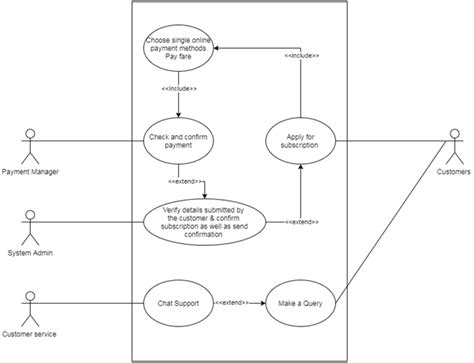Business Process Modelling Assignment Customer Onboarding System By Streamable Total