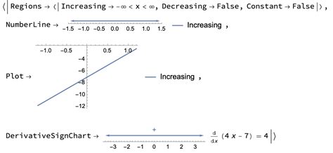 Monotonic Functions Definition And Examples Online Technical Discussion Groups—wolfram Community