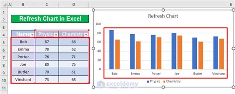 How To Refresh Chart In Excel Effective Methods ExcelDemy