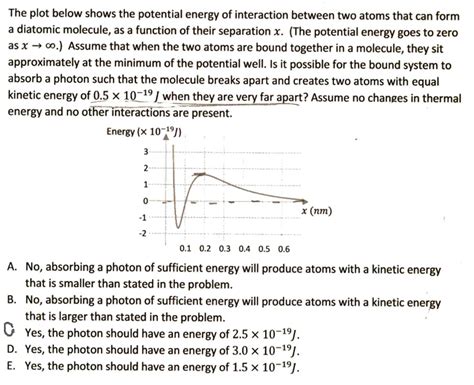 Solved The Plot Below Shows The Potential Energy Of Interaction Between Two Atoms That Can Form