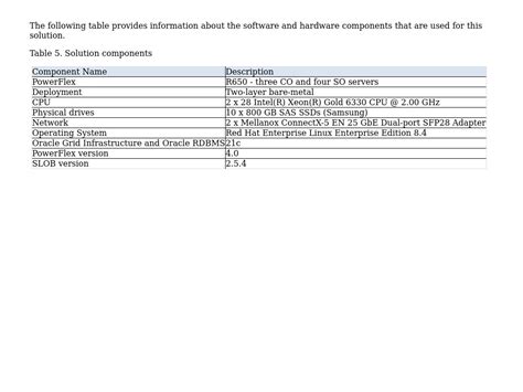 Hardware And Software Details Dell Powerflex Deployment Best Practices For Oracle Rac 21c