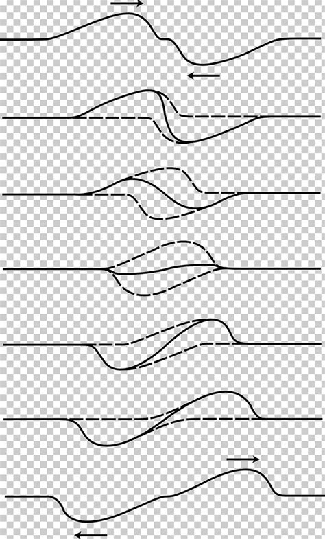 Superposition Principle Wave Quantum Superposition Physics PNG Clipart Angle Area Black