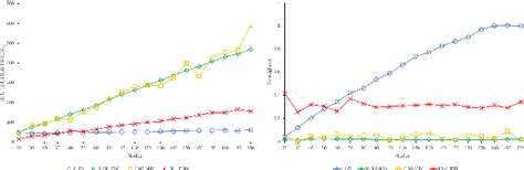 Figure 1 From Fast Data Collection Protocol Design For Underwater Wireless Sensor Networks