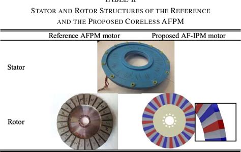 Afpm 모터와 코어리스 Afpm 모터의 특징 및 비교 Genspark