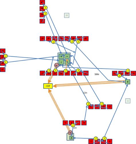 Gathering Network Obtained After Solving The Milp Formulation In The
