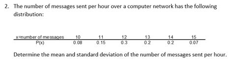 Solved The Number Of Messages Sent Per Hour Over A Computer
