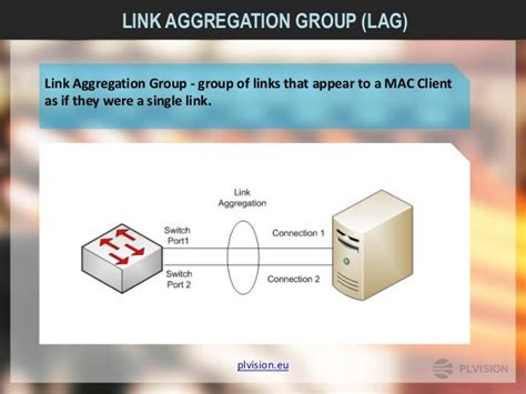 Link Aggregation Group Lacp