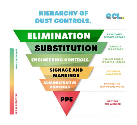 Dust Management Plans Your Comprehensive Dmp Guide Ecl