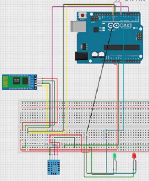 GitHub Dragos Temperature Monitoring System With Bluetooth HC