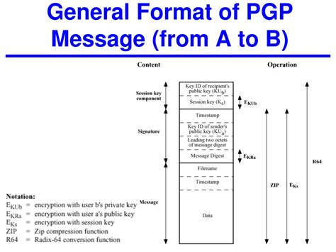 ppt pgp pretty good privacy and privacy enhanced mail pem