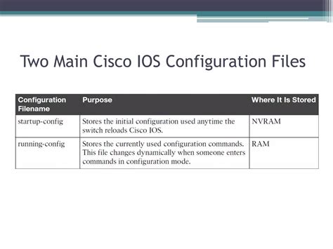 Ccna 200 301 Chapter 4 Using The Command Line Interfacepptx