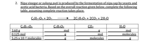 Solved 2 Nipa Vinegar Or Sukang Puti Is Produced By The Fermentation