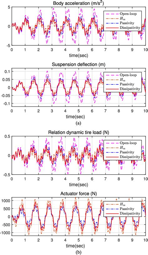 Figure 1 From Dynamic Output Feedback Dissipative Control For T S Fuzzy