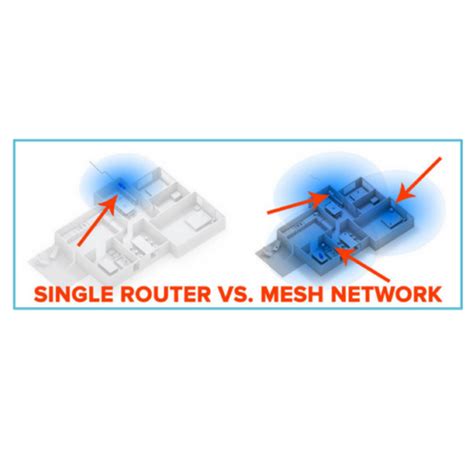 Mesh Networks Everything You Need To Know Tekkie Help