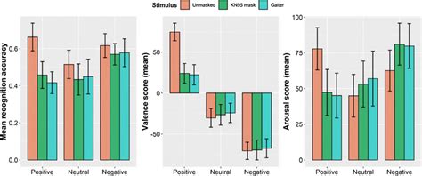 Results Of Experiments 1 And 2 Left Average Recognition Accuracy For