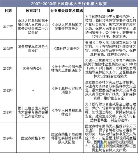 2021年中国森林火灾发生数量统计情况，应加强防火安全管理「图」华经产业资料