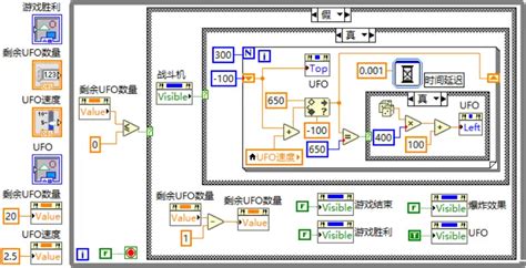 labview图形化编程 学生课设大作业分享 飞机大战（附源码） labview期末大作业设计 csdn博客
