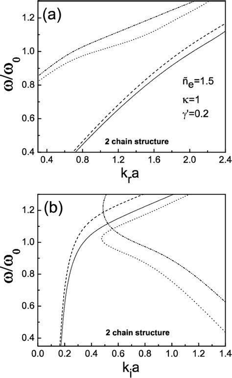 figure 13 from normal modes of a quasi one dimensional multichain