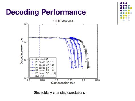 Ppt Adaptive Slepian Wolf Decoding Using Particle Filtering Based