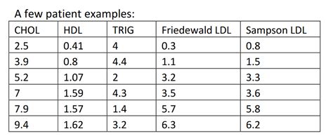 LDL Equation LH FSH Reference Intervals Update News