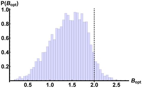 on the fidelity robustness of chsh bell inequality via filtered random