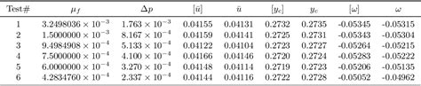 Table 3 From A Unified Field Monolithic Fictitious Domain Finite
