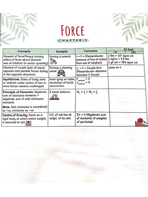 Ch 1 Force All In One Class 10 Icse Pdf
