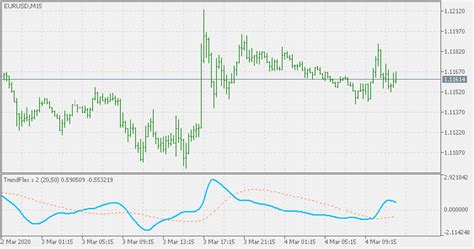 Indicators Trendflex X 2 Articles Library Comments Mql5
