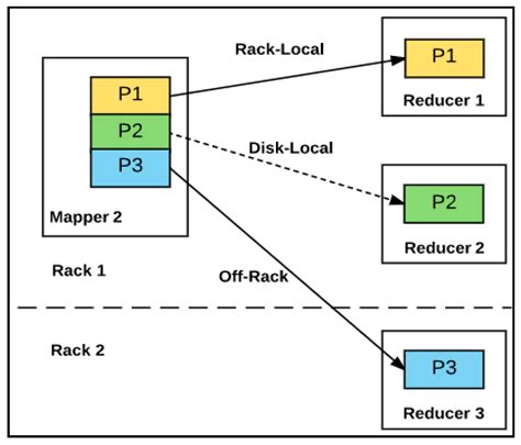Hadoop Performance Analysis Model With Deep Data Locality