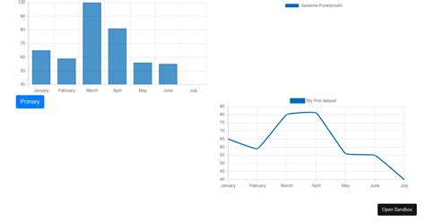 react charts and bootstrap forked codesandbox