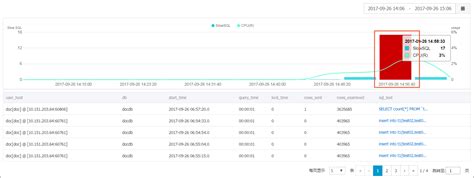我这个mysql数据库第一次插入非常慢有1分钟以上了怎么调整问答 阿里云开发者社区
